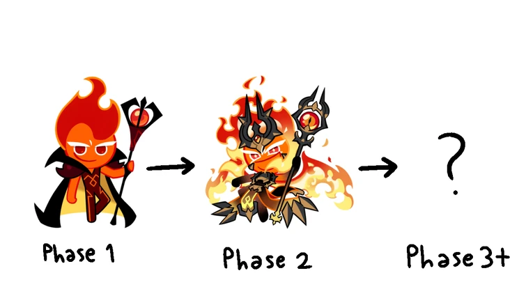 what if fire spirit cookie had three or more phases? (like the fnf and mr incredible phases ...