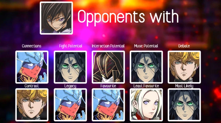 Character MU charts | Fandom