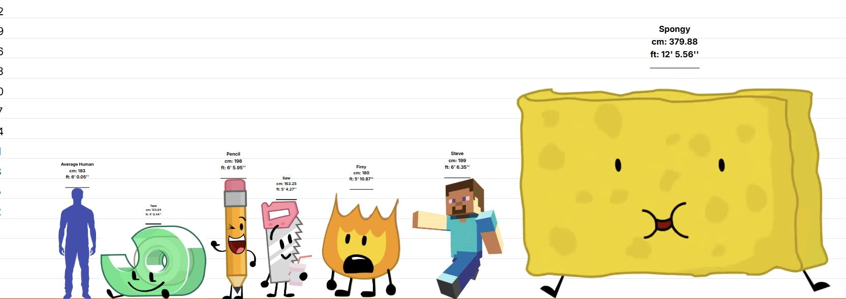 another random height comparison | Fandom