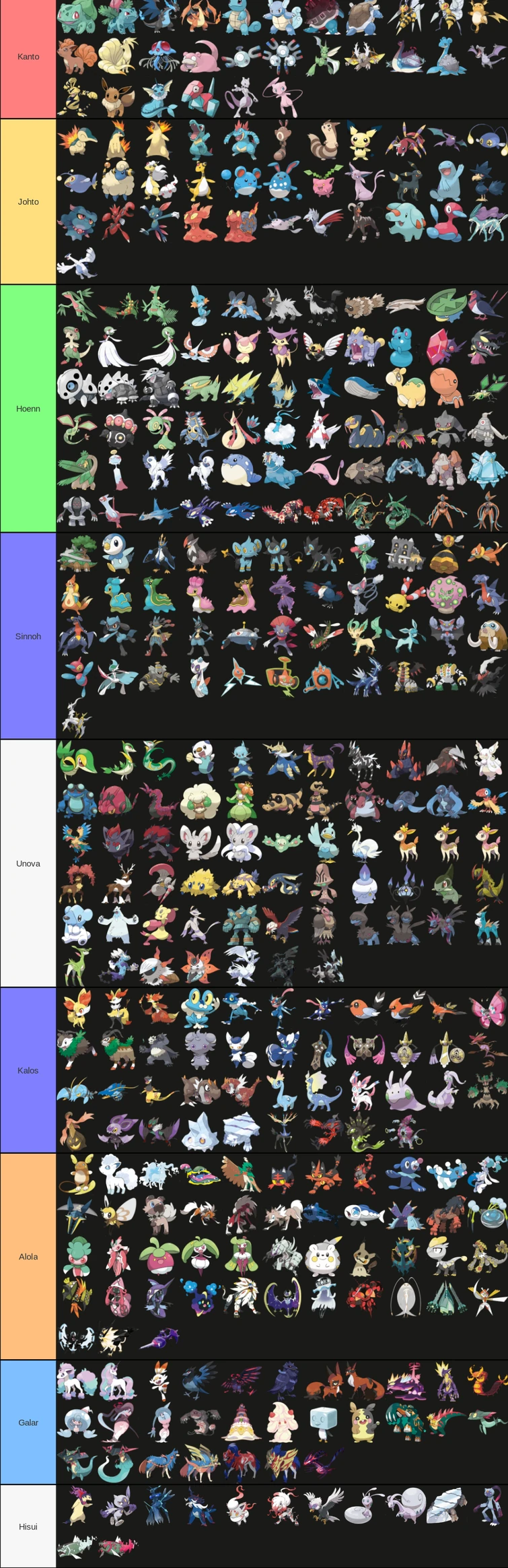 My Favorite Pokemon from each Region | Fandom