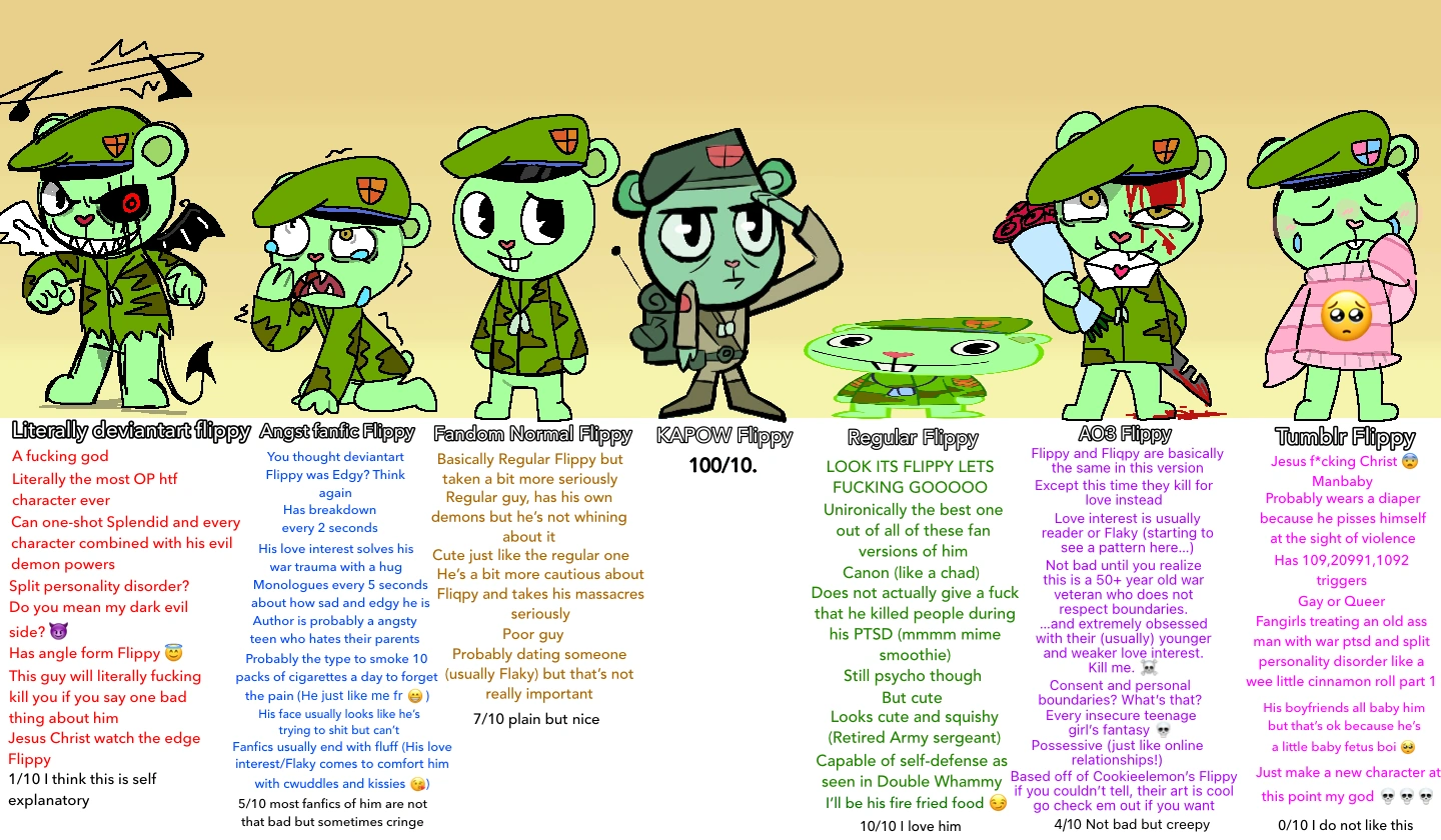7 types of Flippy, which one’s yours? | Fandom