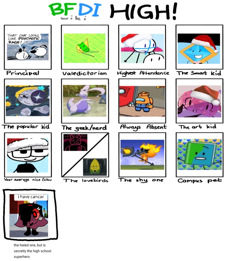 Welcome to the BFDI wiki high! We have... | Fandom