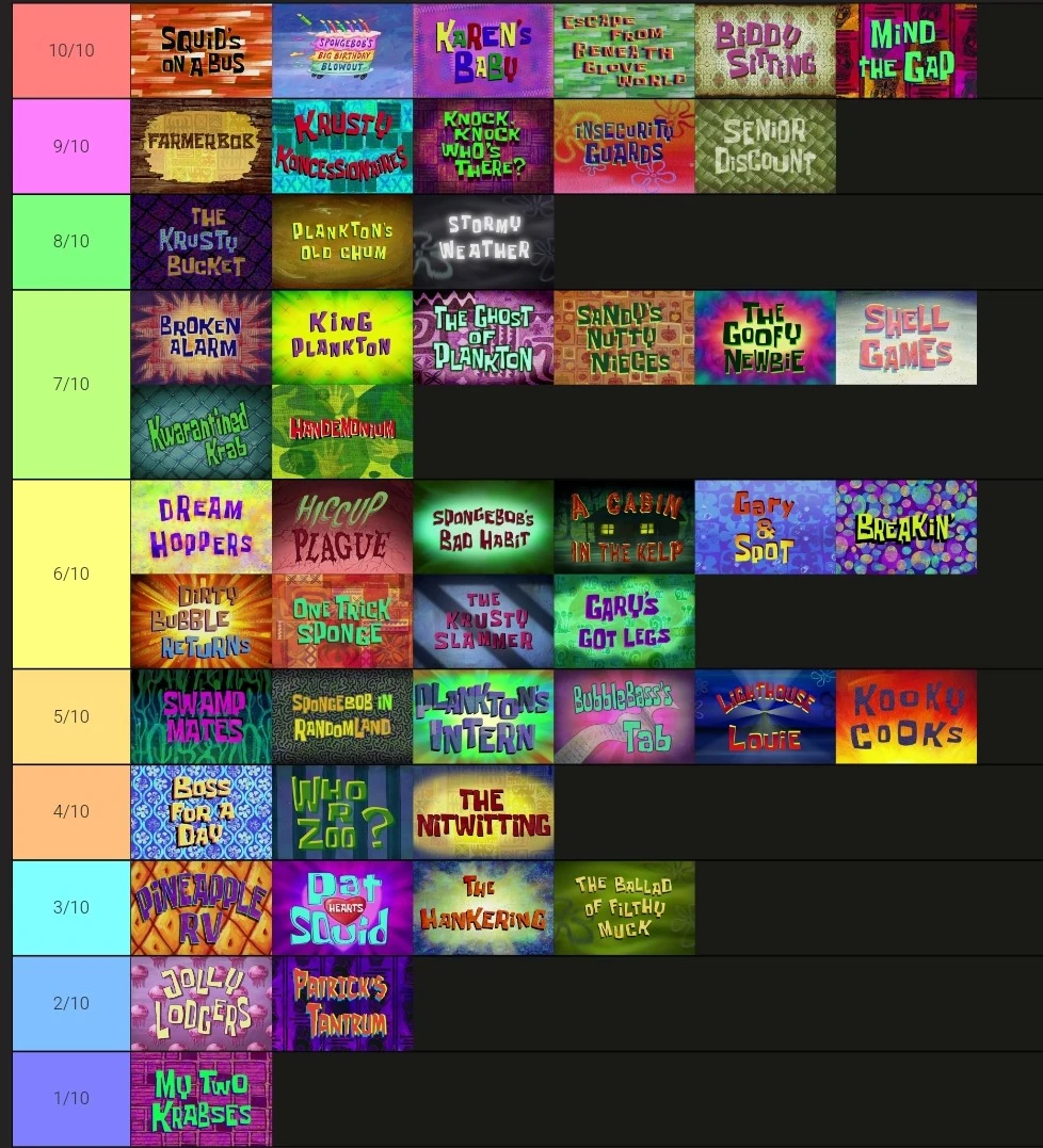 My season 12 tier list | Fandom