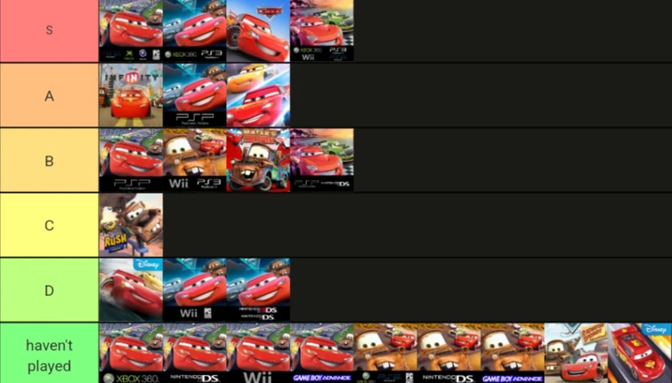 Cars Tier Lists | Fandom
