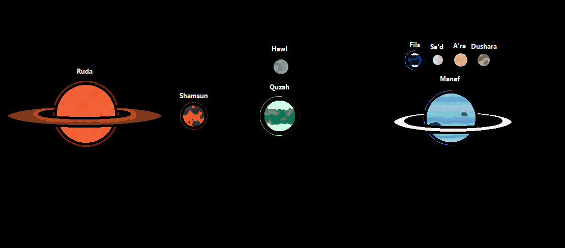 random star system ideas 2: ruda (+endings for betelgeuse) | Fandom