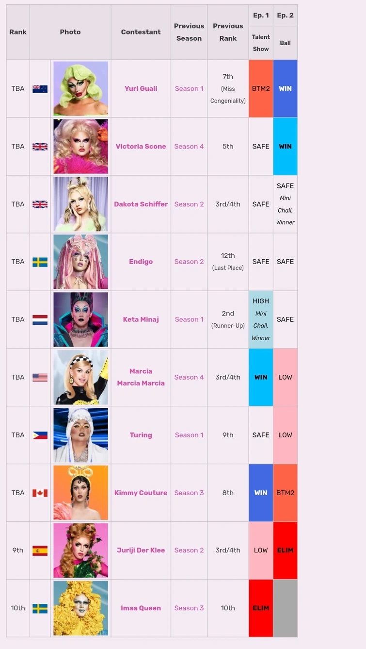 Fandom Favorite AS1 : Episode 3 (Acting) | Fandom