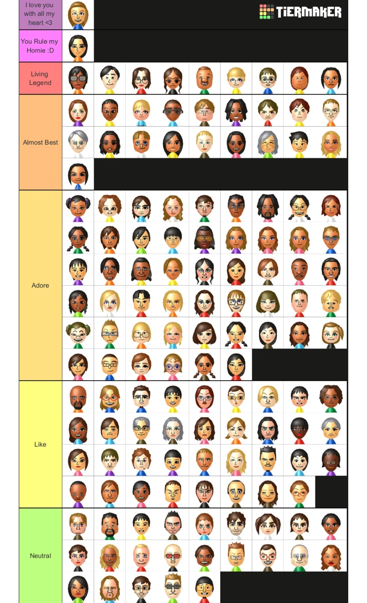 Heres my mii tier list | Fandom