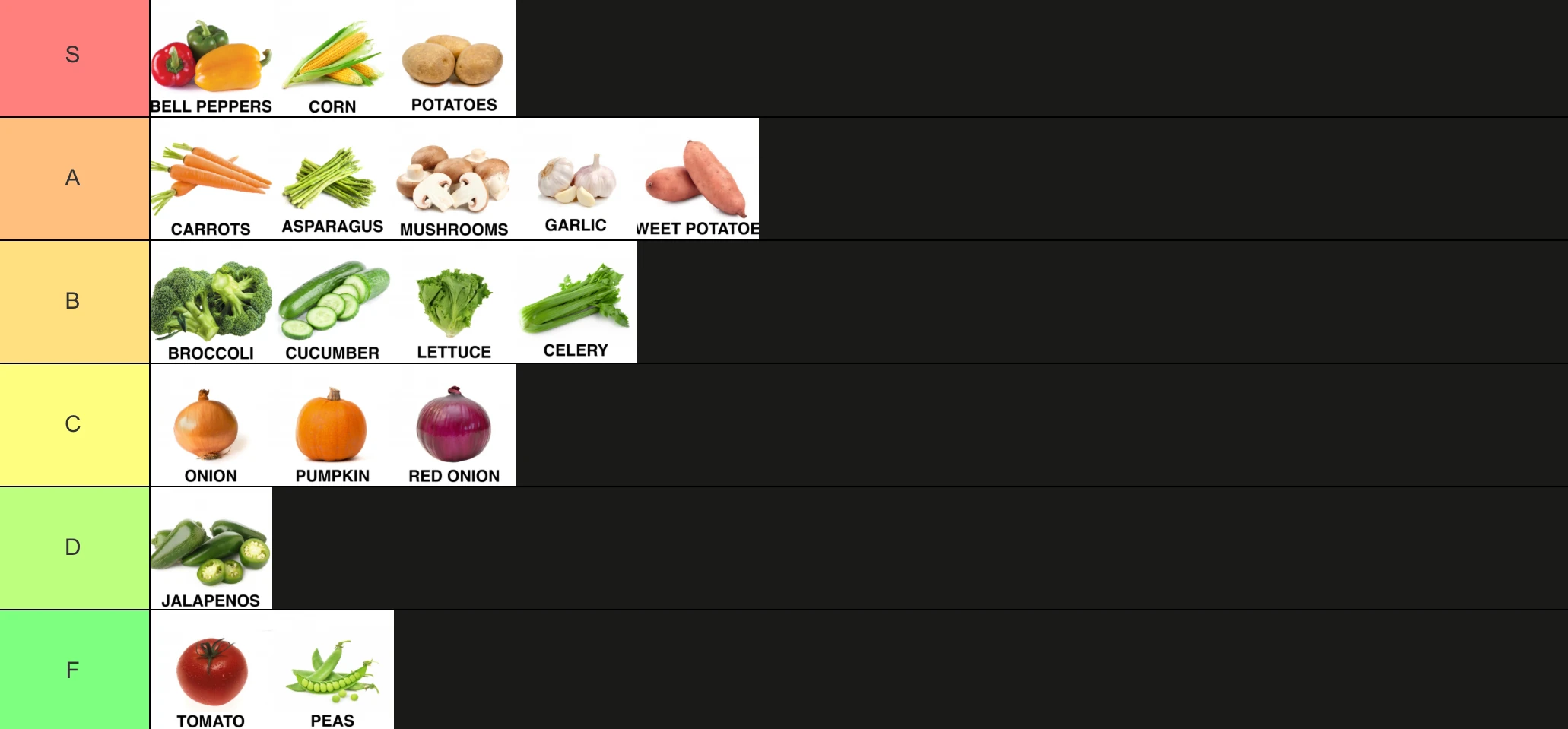 Vegetable tier list | Fandom