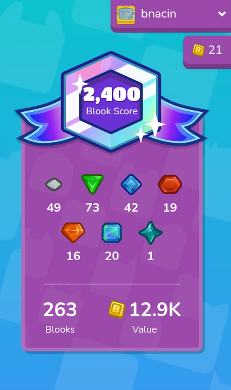 Discuss Everything About Blooket Wiki | Fandom