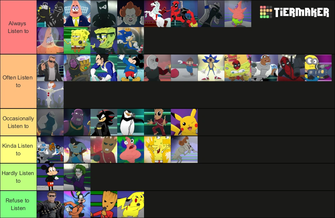 CBB Tier List based on how much I listen | Fandom