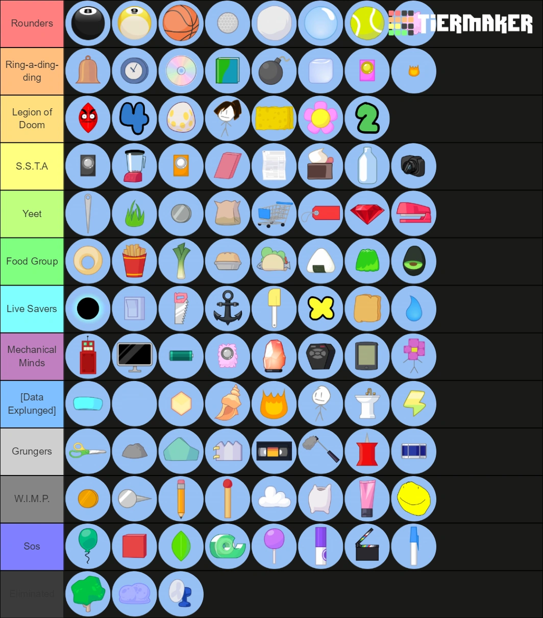 Ultimate BFB Voting 3 | Fandom