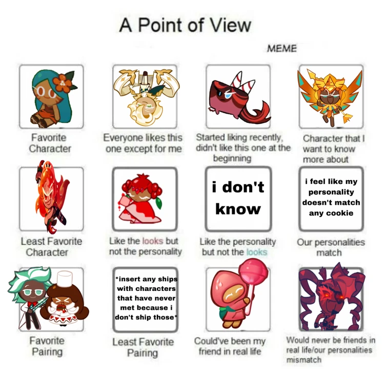 point of view meme for fun :) | Fandom