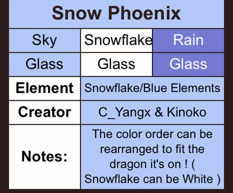 Is snow phoenix a theme | Fandom
