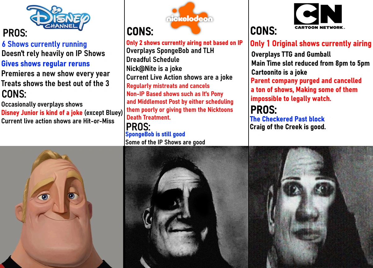 My Stance on the Current state of the main 3 networks (Slightly ...