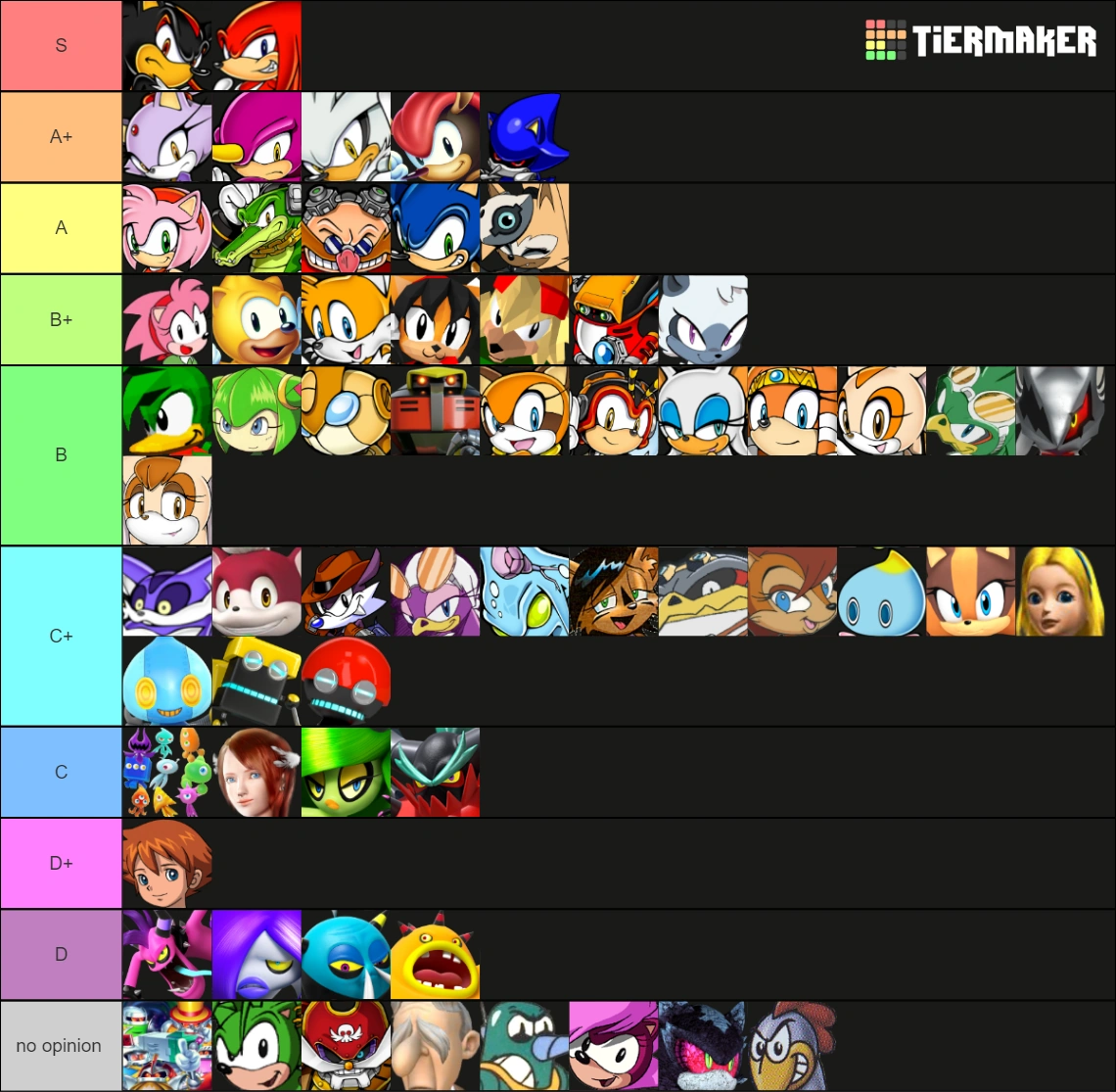 tier list | Fandom
