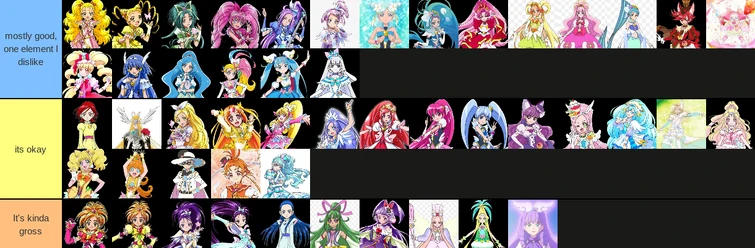 Discuss Everything About Pretty Cure Wiki | Fandom