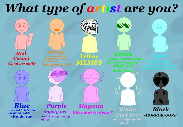 What type of artist am i?? | Fandom