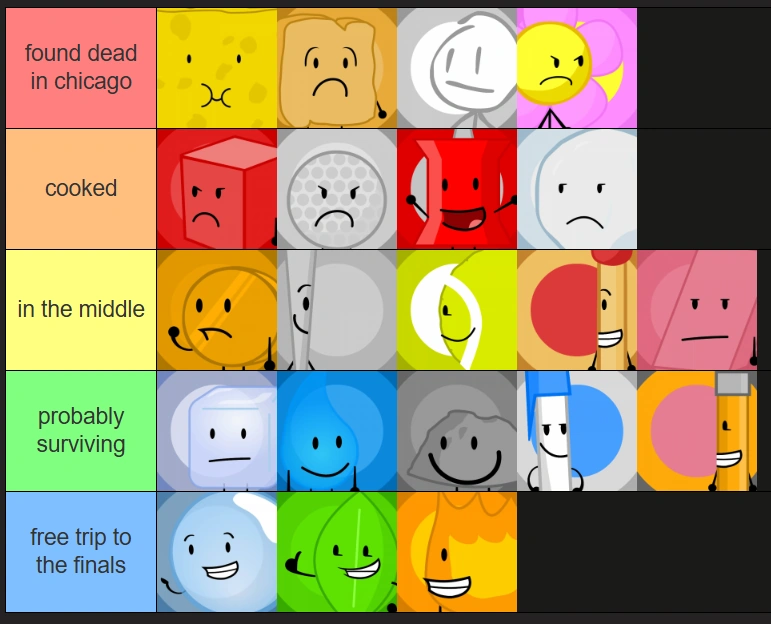 as a bfdi what if maker: bfdi s1 characters on how likely they are to ...