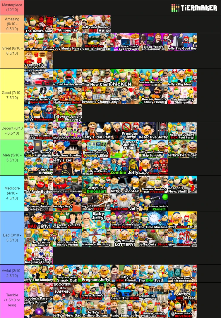 2020 Tier List Updated | Fandom