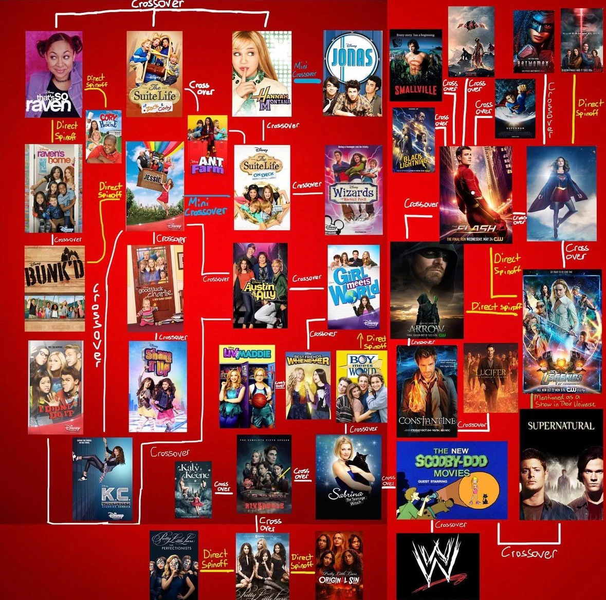 Crossover chart | Fandom