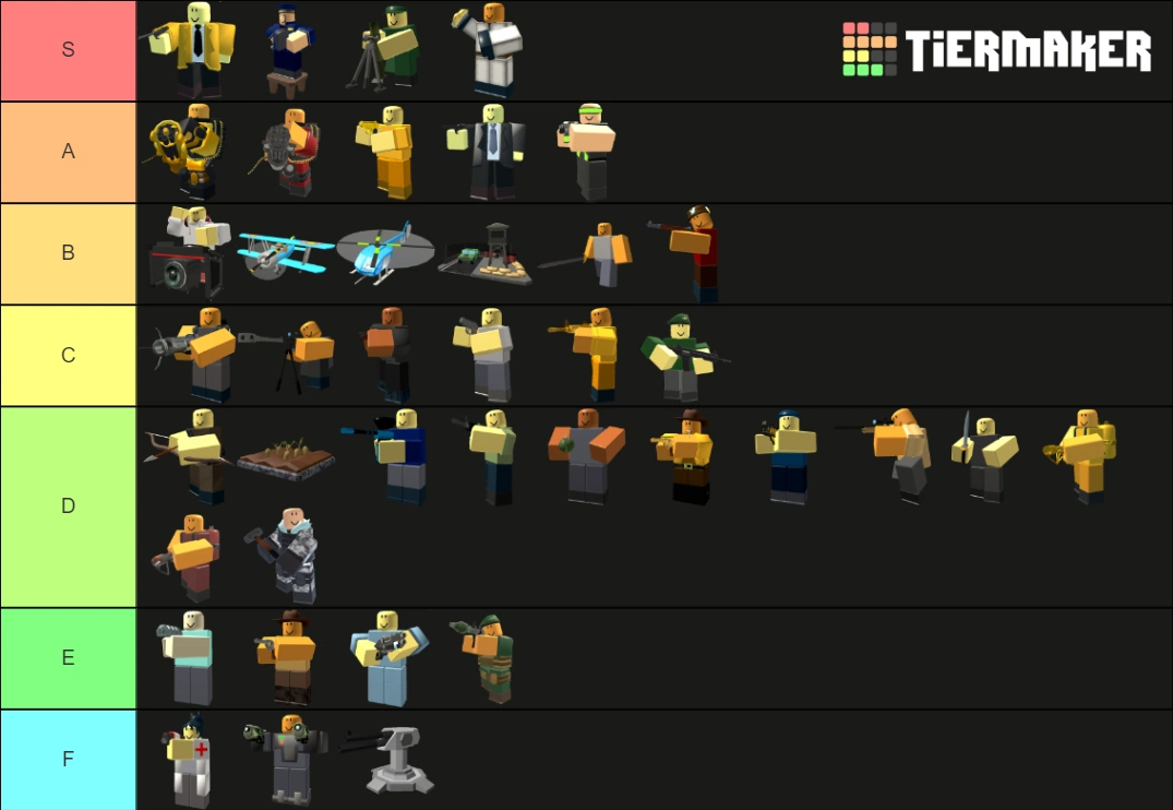 Tier List For Night 1 | Fandom