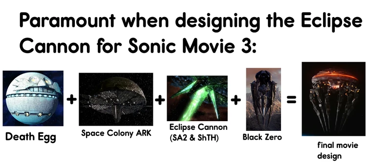 Discuss Everything About Sonic Wiki Zone | Fandom