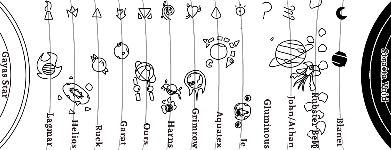 Gatra System | Fandom