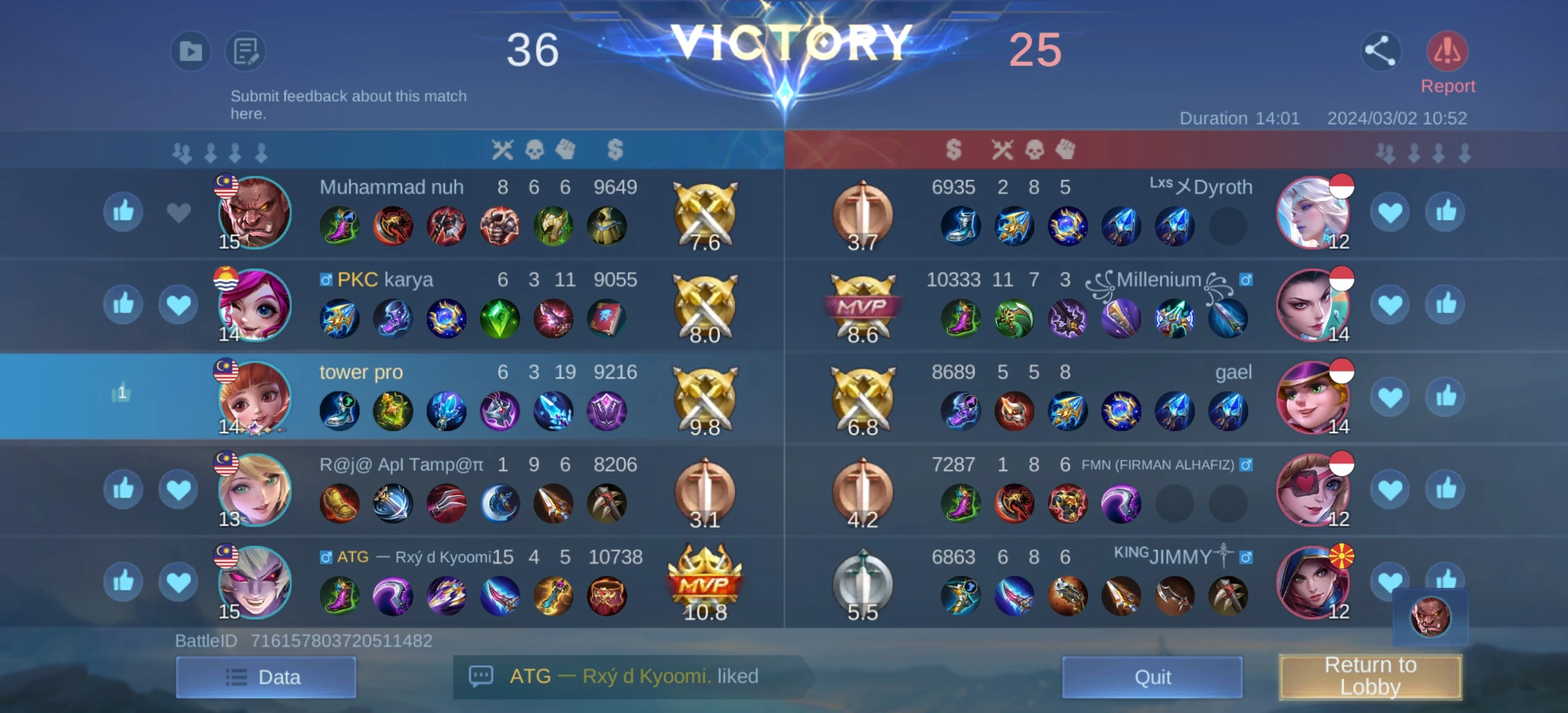 I noticed a pattern | Fandom