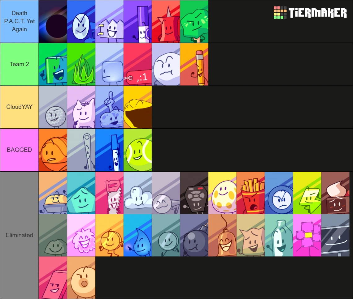 TPOT Prediction (As of TPOT 12) (Part 2) | Fandom