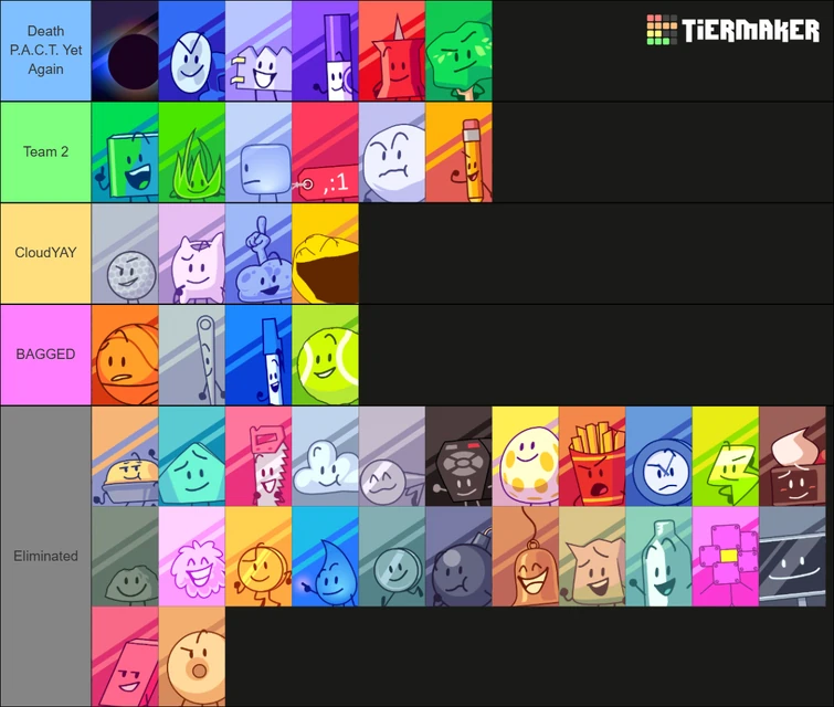 TPOT Prediction (As of TPOT 12) (Part 2) | Fandom