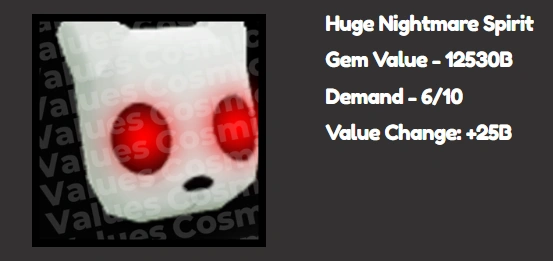 Damn Huge Nightmare Spirit is worth 12.53t now. 🔥🔥🔥 | Fandom