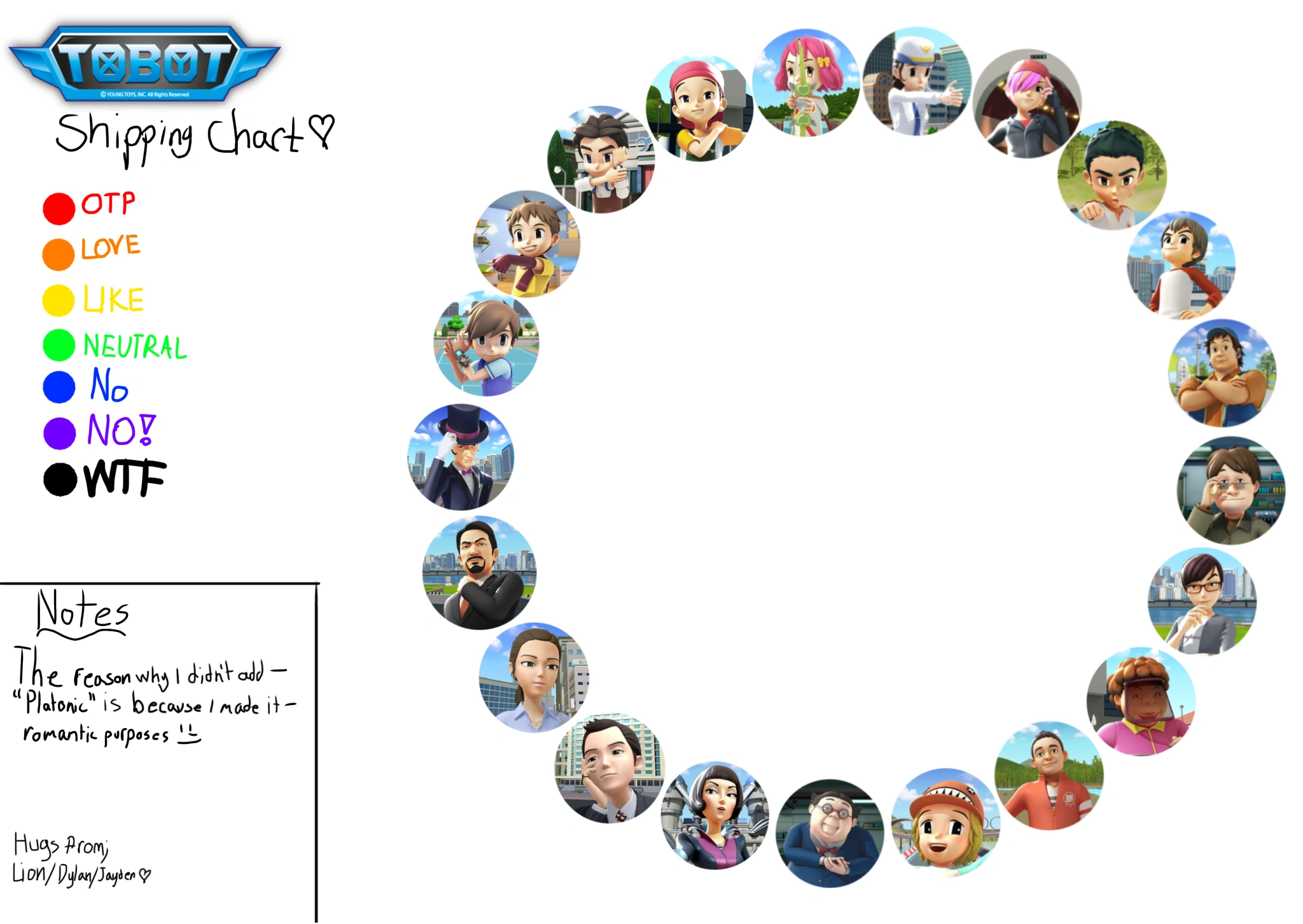 Shipping chart that I've made! | Fandom