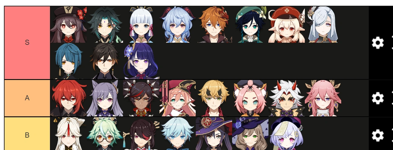 Tier list by me. | Fandom