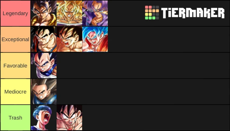 Dragon Ball Legends Tier List | Fandom