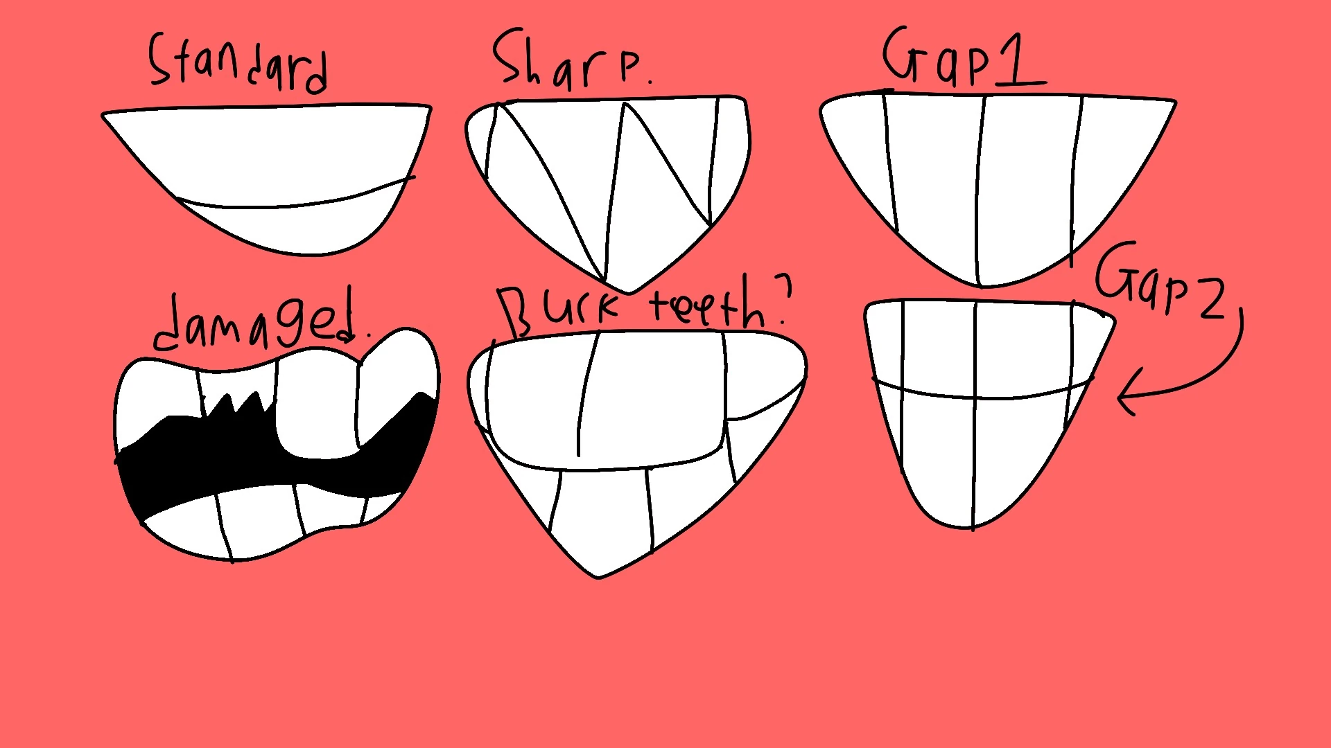 I drew some teeth. | Fandom