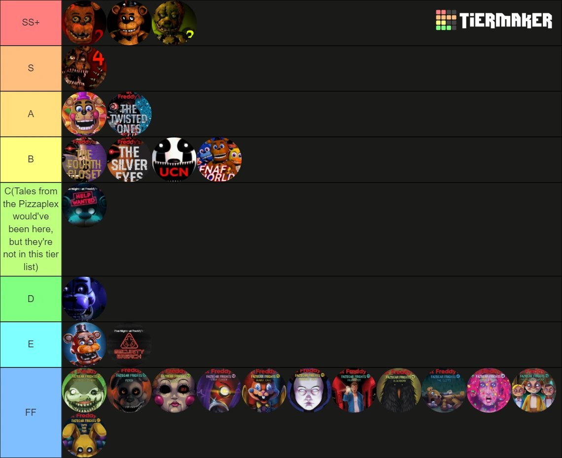 My personal tier list(Modern Fnaf bad scary) | Fandom