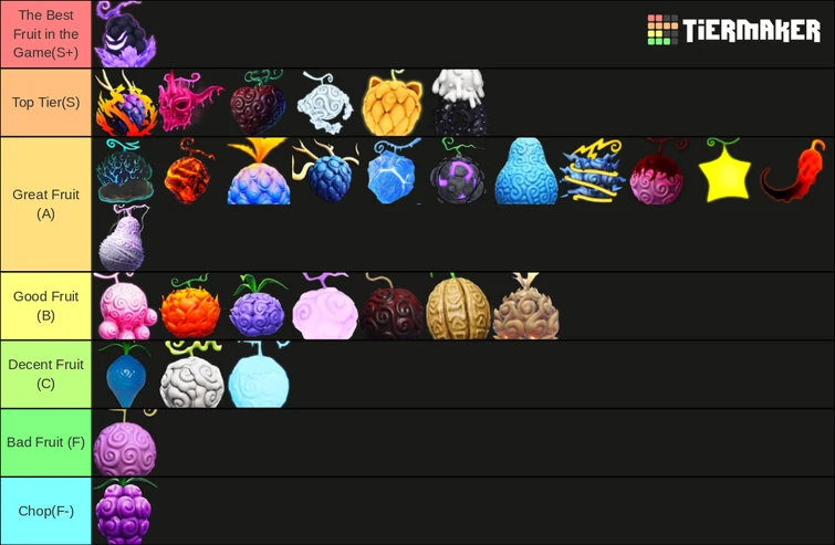 Discuss Everything About Official Fruit Battlegrounds Wiki | Fandom