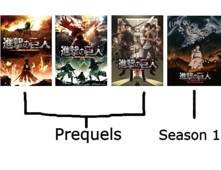 Attack On Titan after season 3 part 2 | Fandom