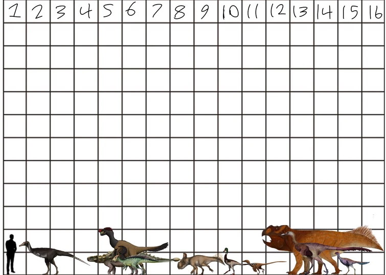 Discuss Everything About Dinopedia | Fandom