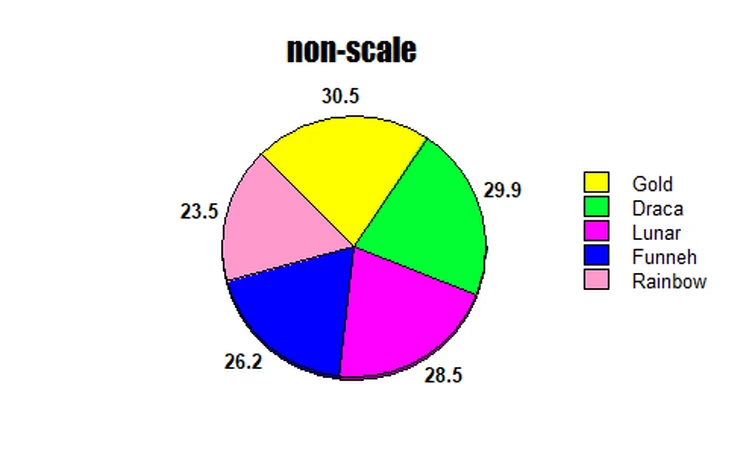how would the KREW sing "Non Scale" by tripleS | Fandom