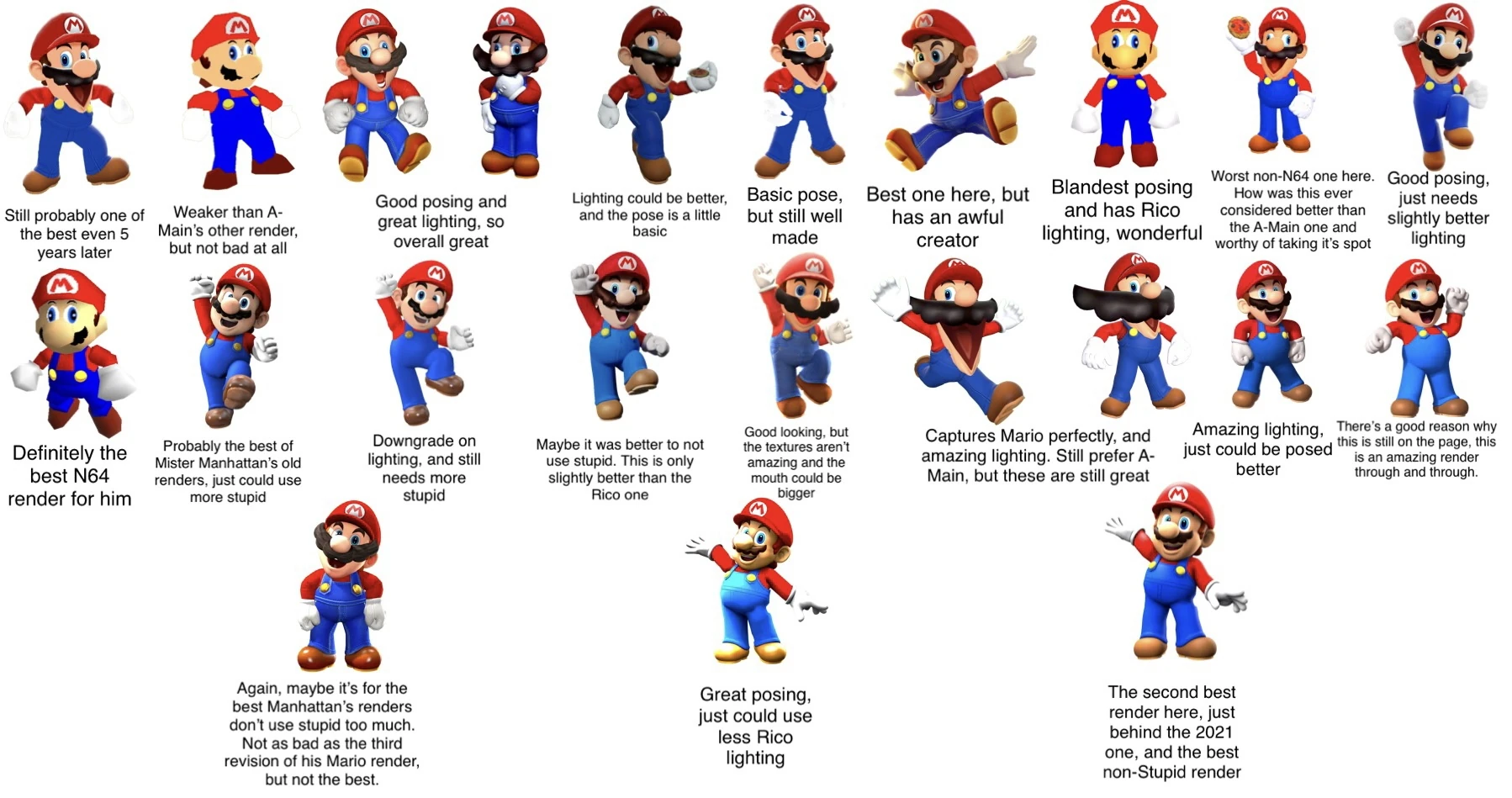 My opinion on every Mario render I could find on this wiki | Fandom