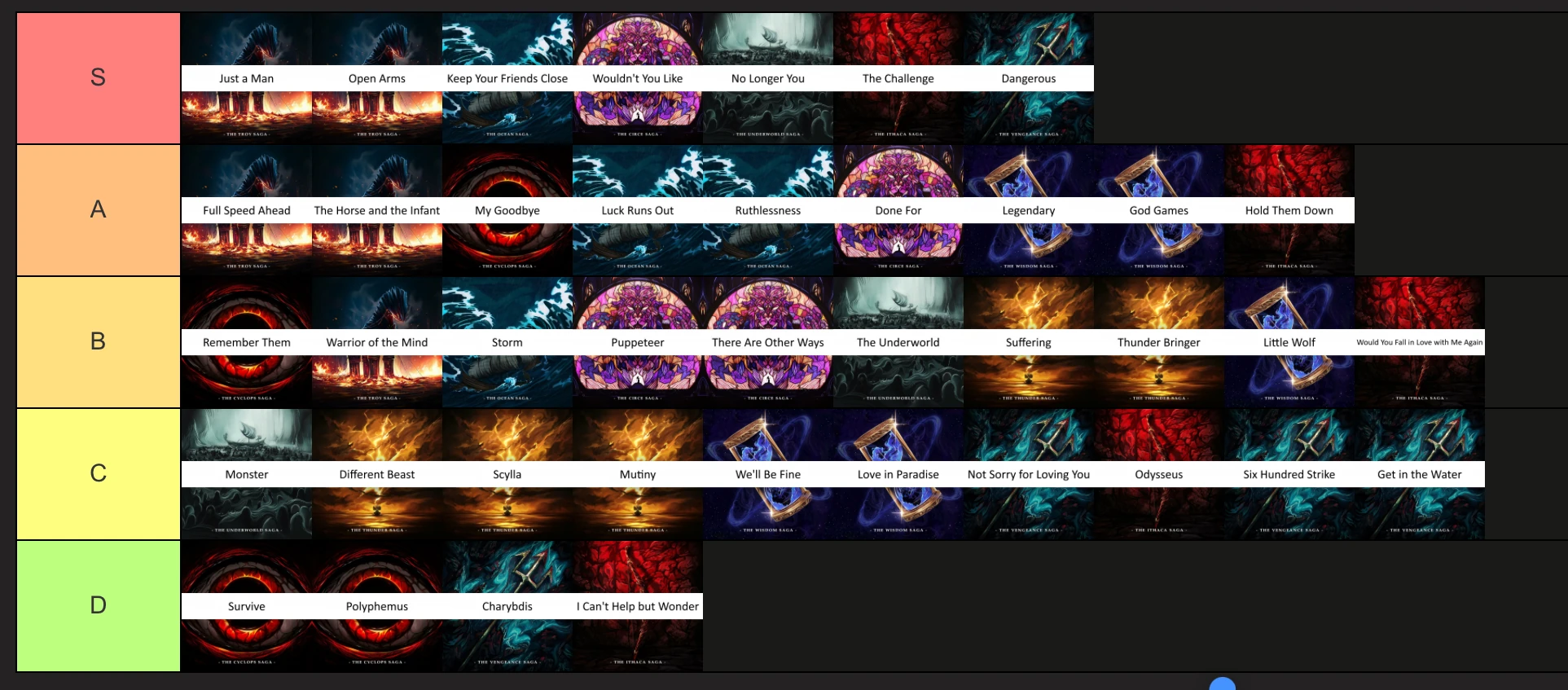 My EPIC tier list | Fandom