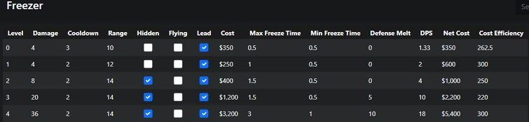 The Rework Dump: (PB, Rocketeer, Slasher, Cowboy+ Gver, Freezer) | Fandom