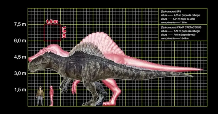 jwcc spino's size | Fandom