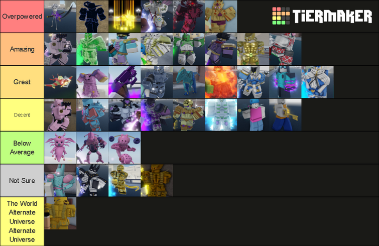 YBA Stands Tier List for 1v1s/PVP (RoverXD) | Fandom