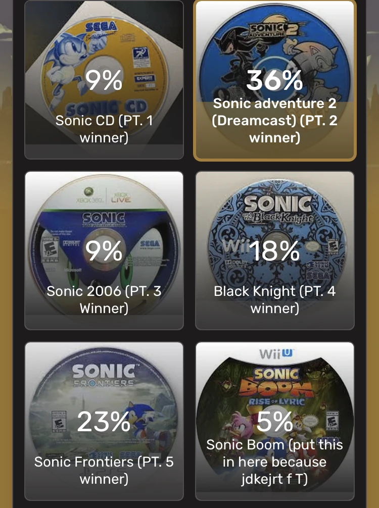 We have a winner! | Fandom