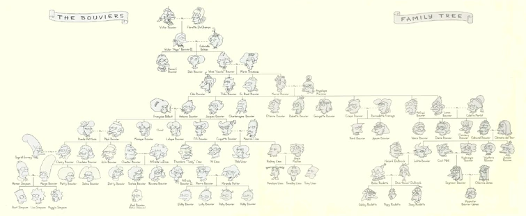 Family Tree | Fandom