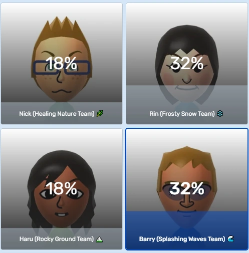Round 2 Elemental Magic Mii Elimination Game Round 29 Results | Fandom