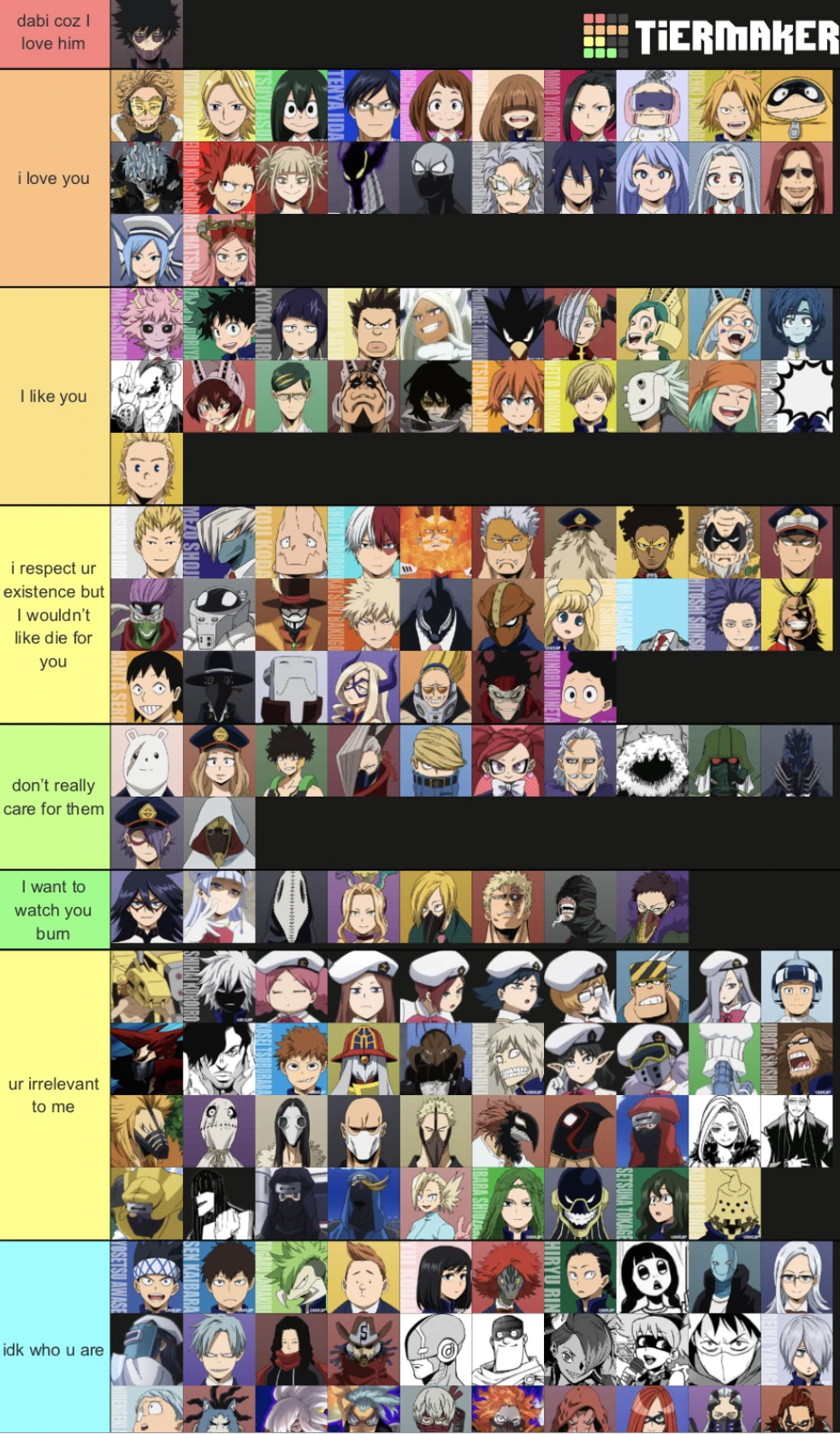 MHA tier list | Fandom