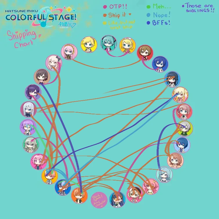 yummy (ship chart uwuwuwuw) | Fandom